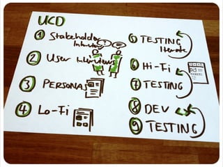 UX & Agile vs UCD & SCRUM | PPT