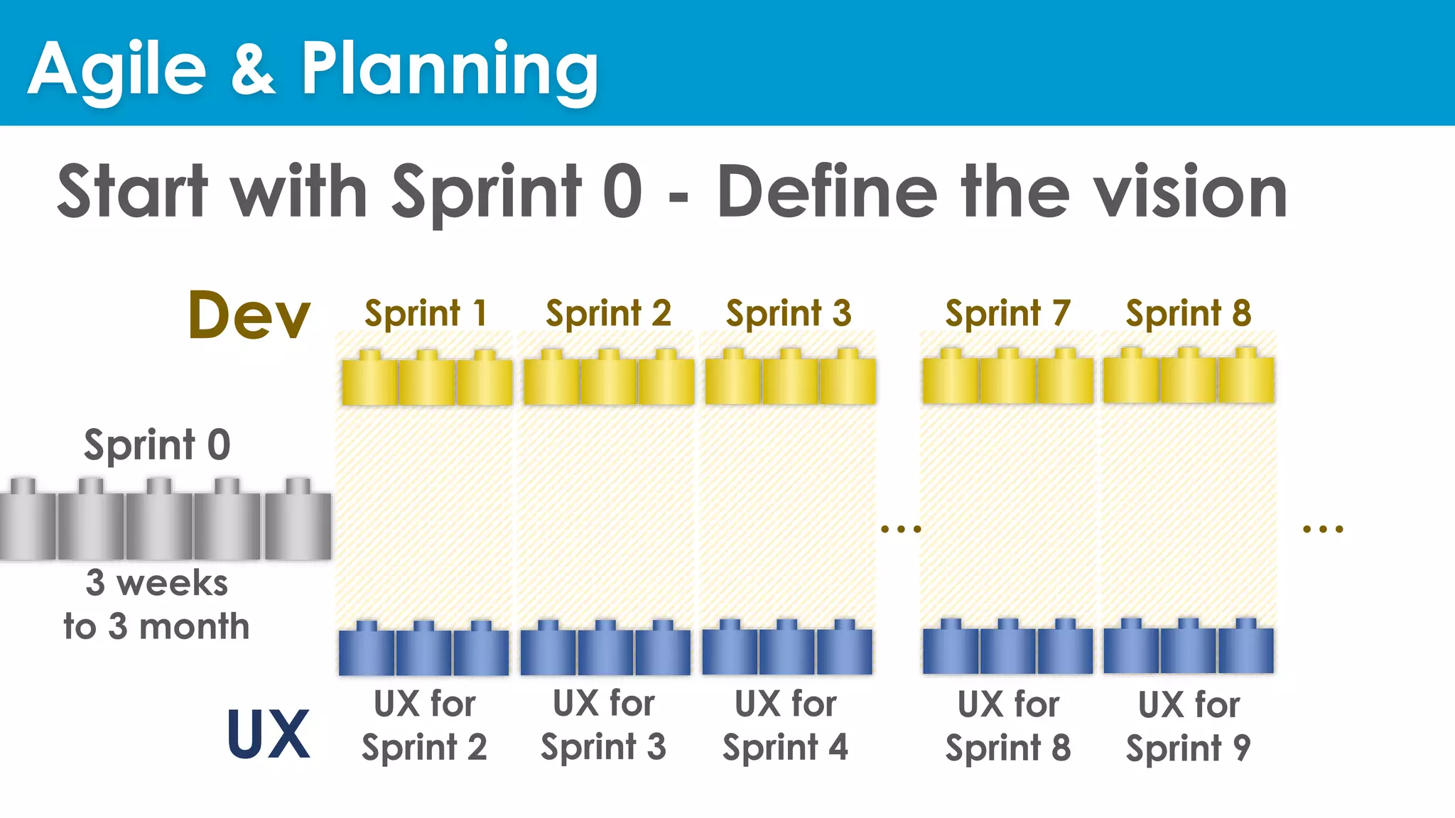 UX @ Agile - Myths, Legends and the path to success | PPTX | Web ...