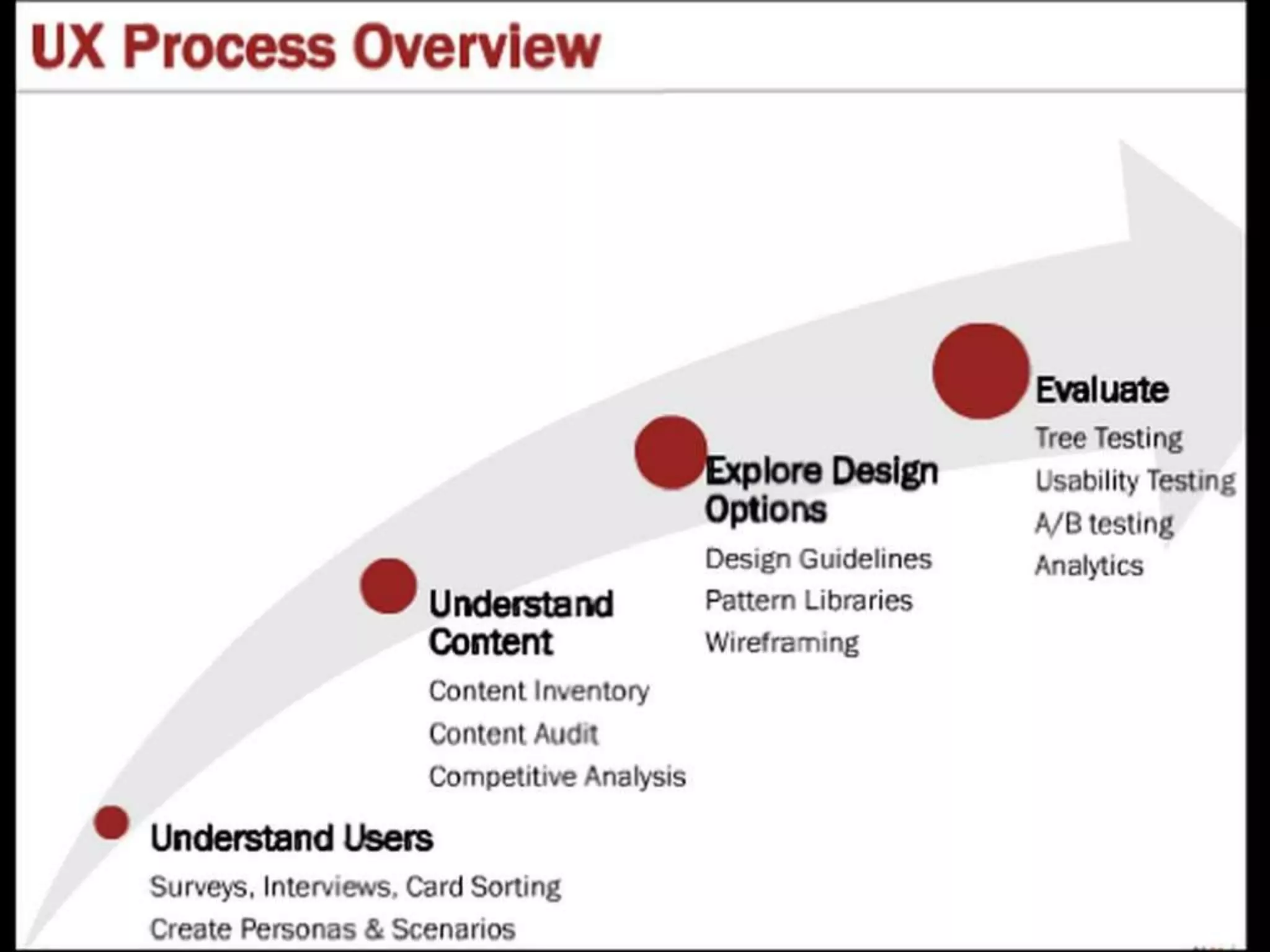 UX and Academic Libraries | PPTX