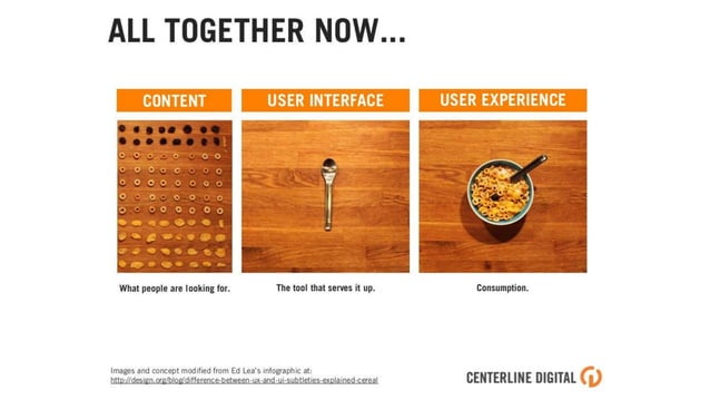 UX and UI | PPTX | Computing | Technology & Computing