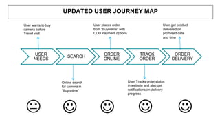 Design Fundamentals | PDF | Business | Business and Finance