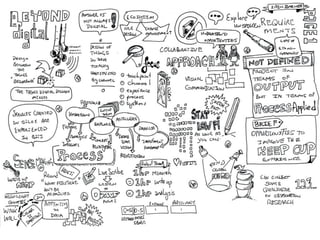 UX Australia 2014 Conference Sketchnotes | PPT