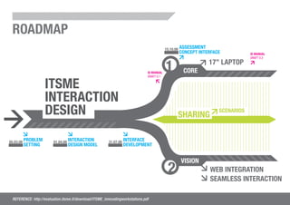 Itsme UX Australia | PDF