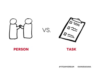 One Team, One Dream: Practical Ways of Working Better, Together. | PDF
