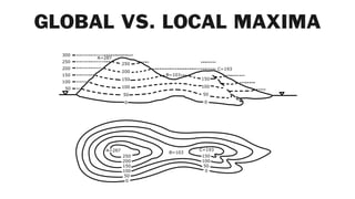 UX Axioms from Madison+UX | PPT