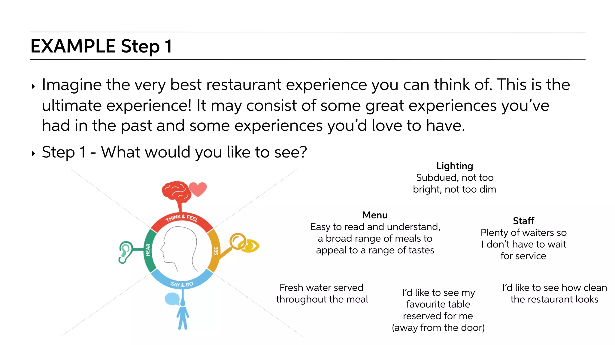 Expectation Mapping - User Experience Activity | PDF