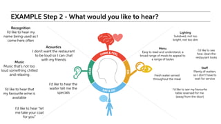 Expectation Mapping - User Experience Activity | PDF
