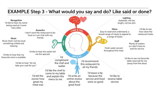 Expectation Mapping - User Experience Activity | PDF
