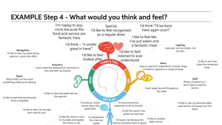 Expectation Mapping - User Experience Activity | PDF