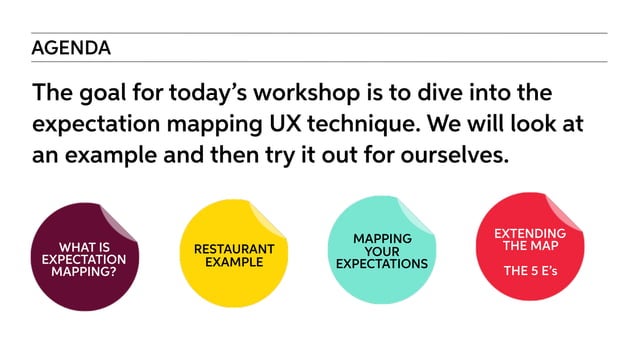 Expectation Mapping - User Experience Activity | PDF