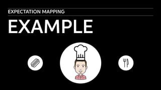 Expectation Mapping - User Experience Activity | PDF
