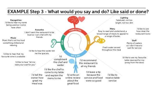 Expectation Mapping - User Experience Activity