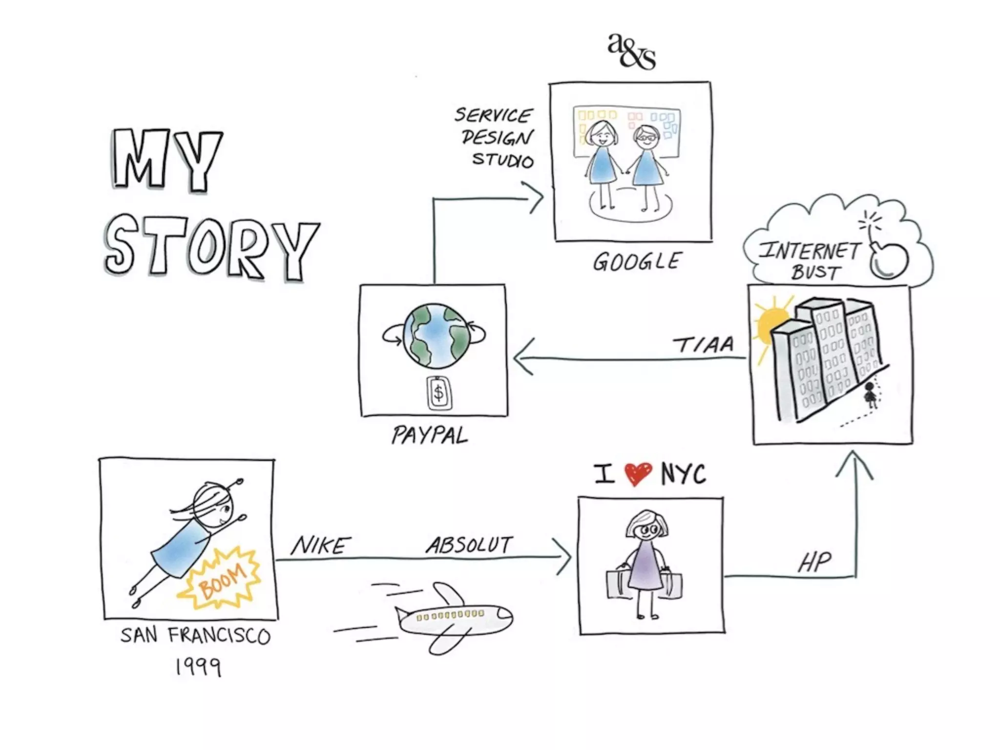 A Taste of Bodystorming | PDF