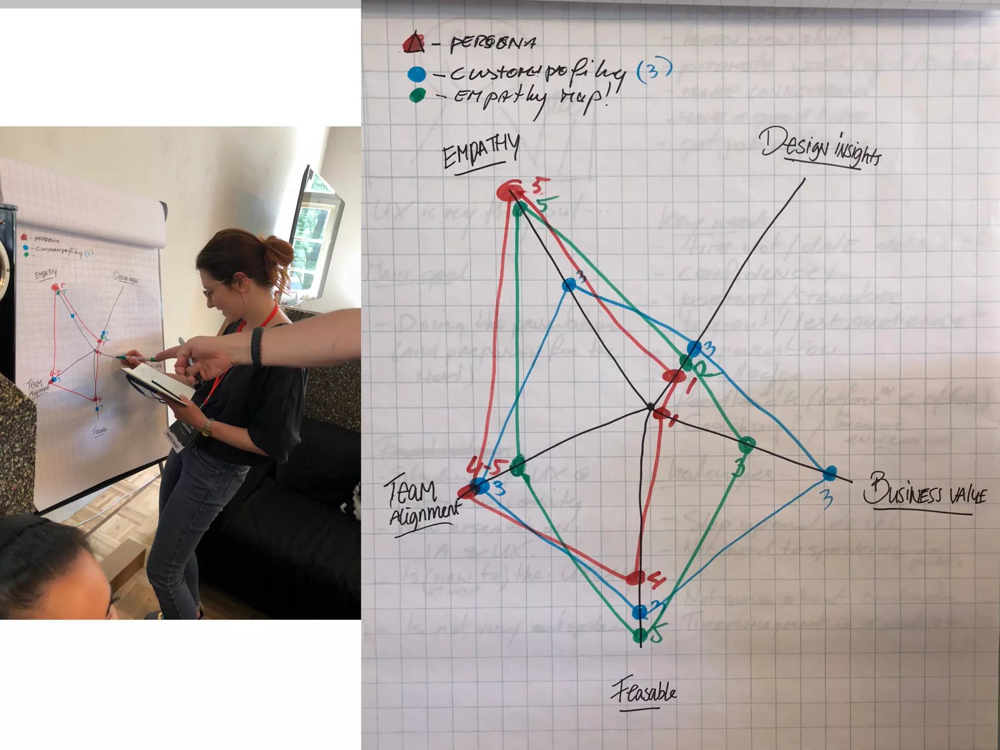 Understanding your user, what works; Persona, Empathy map, Customer ...