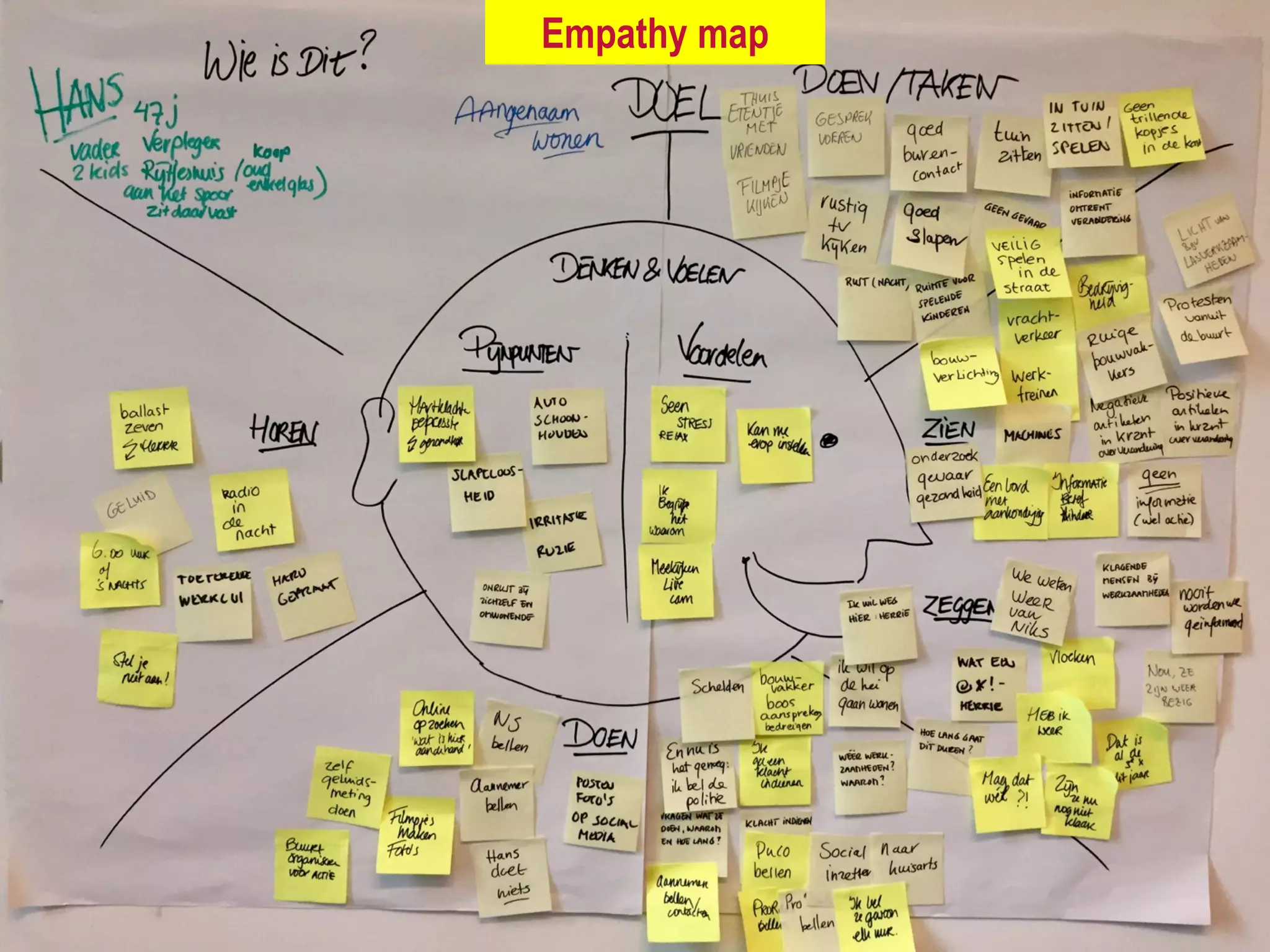 Understanding your user, what works; Persona, Empathy map, Customer profile? | PDF