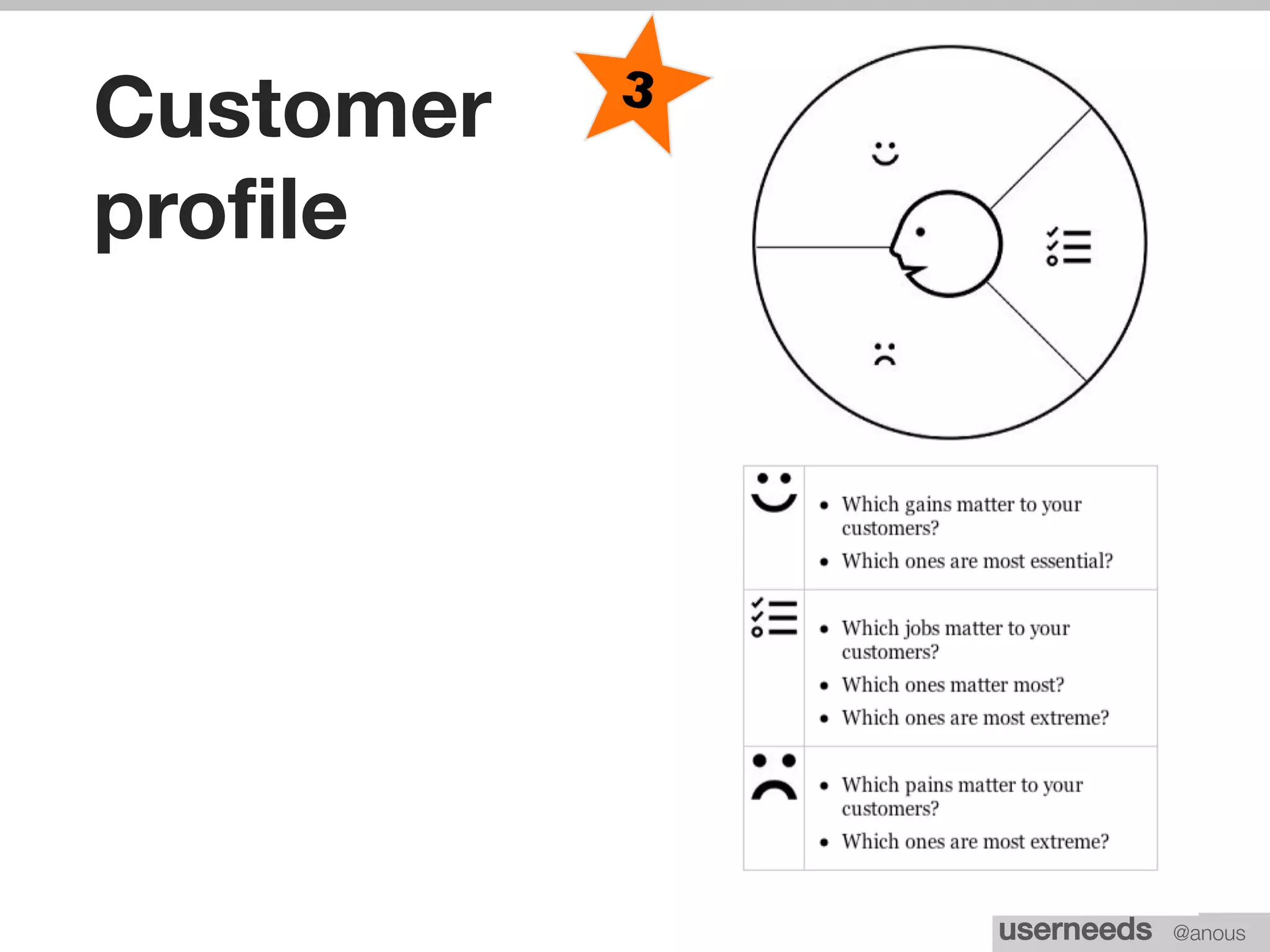 Understanding your user, what works; Persona, Empathy map, Customer ...