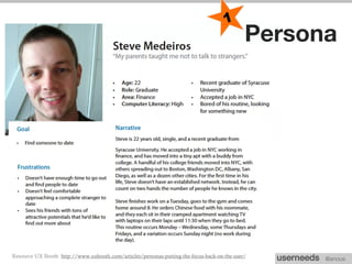 Understanding your user, what works; Persona, Empathy map, Customer ...
