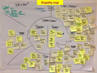 Understanding your user, what works; Persona, Empathy map, Customer ...