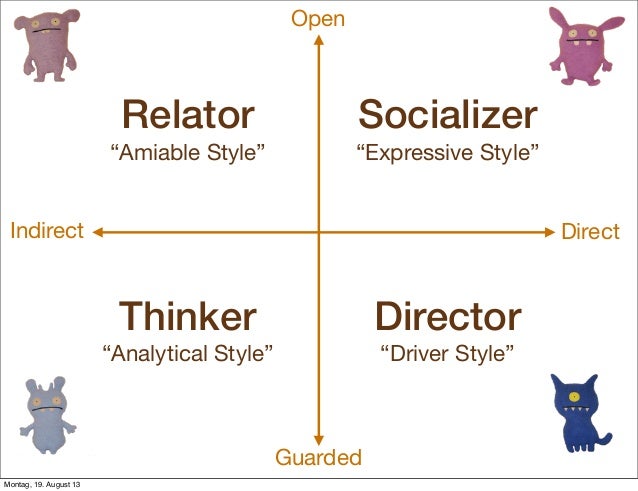 UXcamp Hamburg "Communicating in Style" 30 minutes