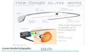 Google Glass - Intro and Design implications | PPT