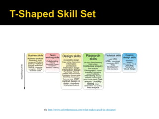 UX Career Development | PPT