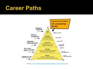 UX Career Development | PPT