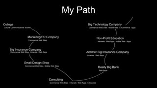 UX Career Path - Tips to Designing Your Own Path | PPTX | Technology ...