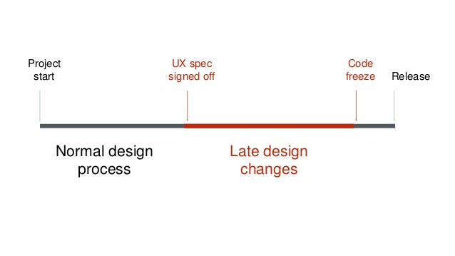 Managing Design Change in the Software Development Process