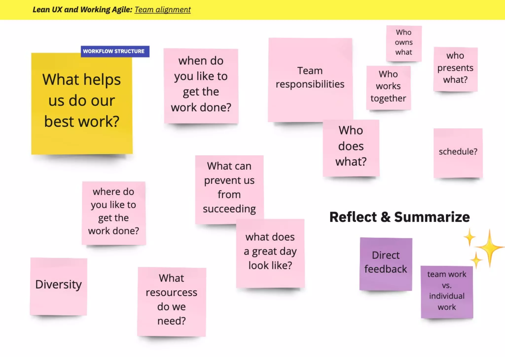 UX Crunch | Lean UX & Working agile | Team alignment | PPT