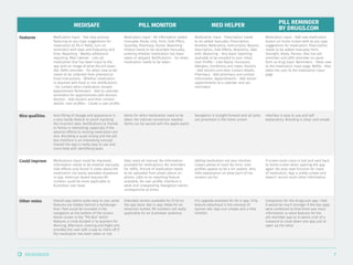Meminder - My UX Process | PPT