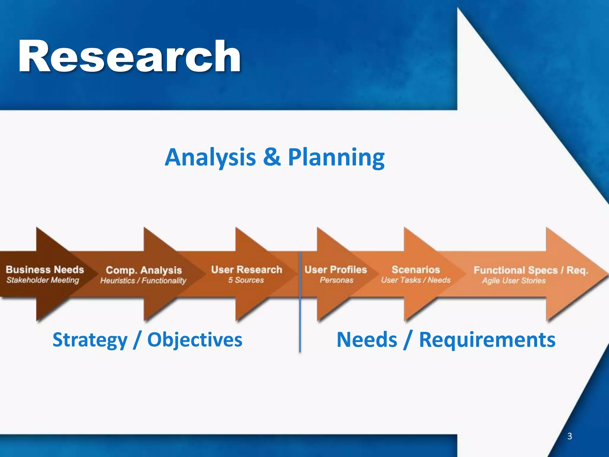 User Experience: Research, Design, Process, and Workflow | PPTX