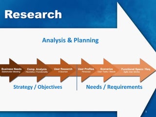User Experience: Research, Design, Process, and Workflow | PPTX