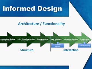 User Experience: Research, Design, Process, and Workflow | PPTX