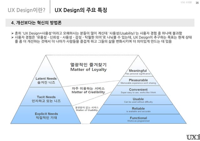 Ux Design Approach Ppt
