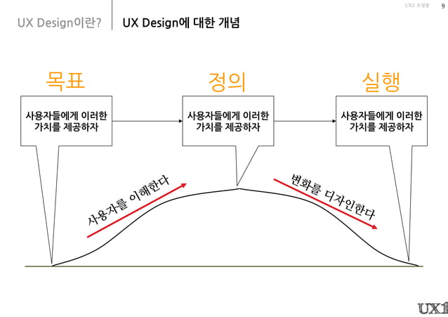 Ux design approach