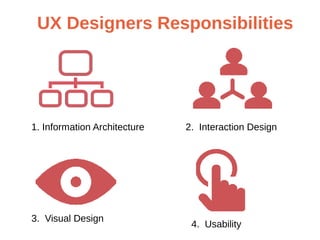 Ux designer vs web designer | PPT