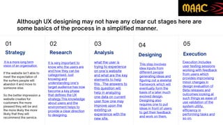 UX Designing Process Simplified for Absolute Beginners.pptx