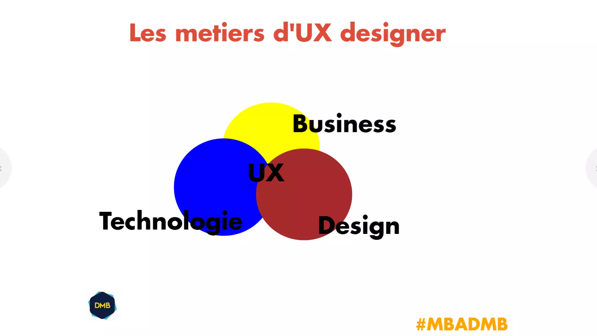 Ux design presentation | PPT