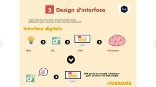 Ux design presentation | PPT