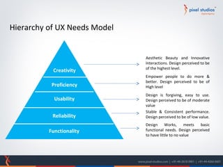 Ux design process | PPT