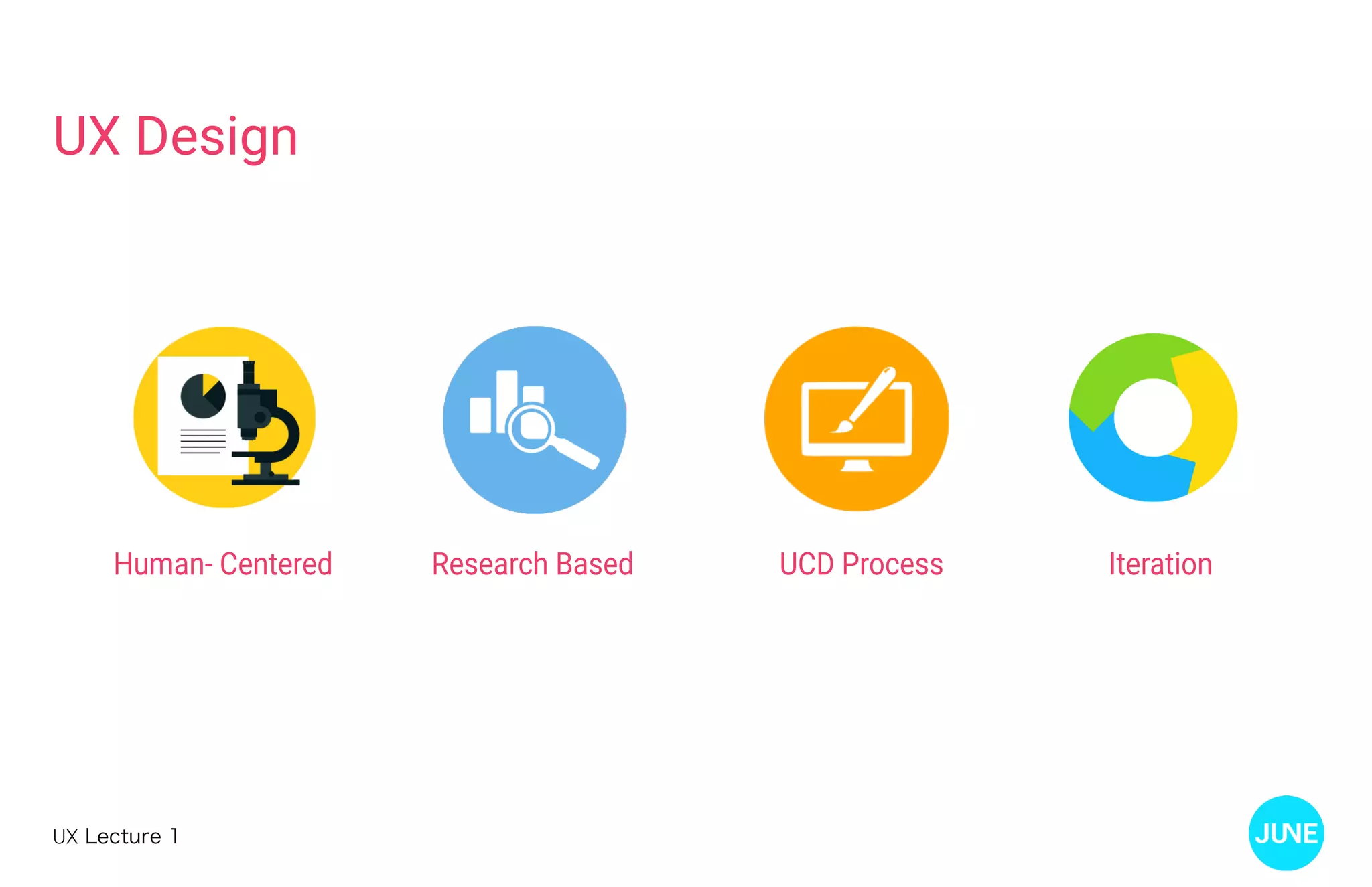 Ux design process | PDF