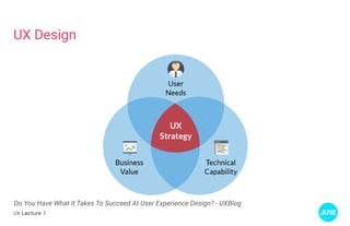 Ux design process | PDF