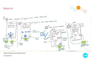 Ux design process | PDF