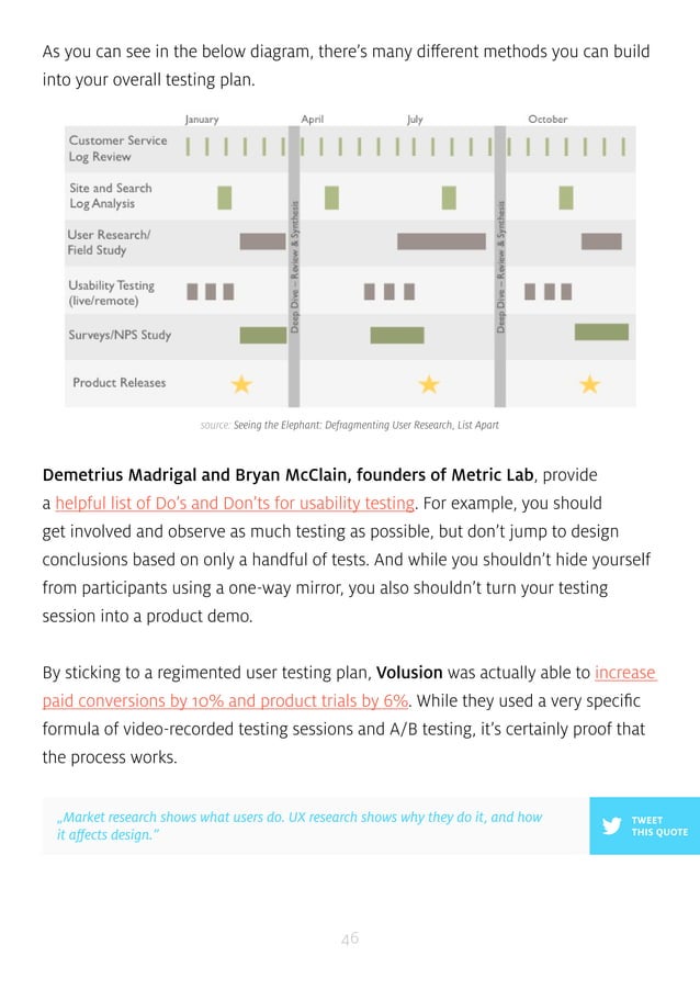 UX Design Process and Documentation module | PDF