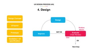 Ux design process in product development | PPT