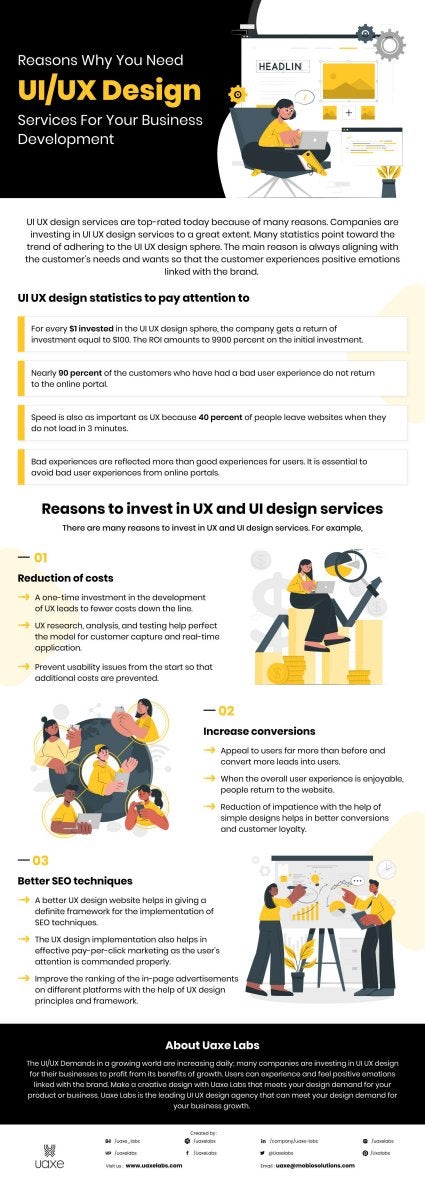 Reasons Why You Need UI/UX Design Services For Your Business ...