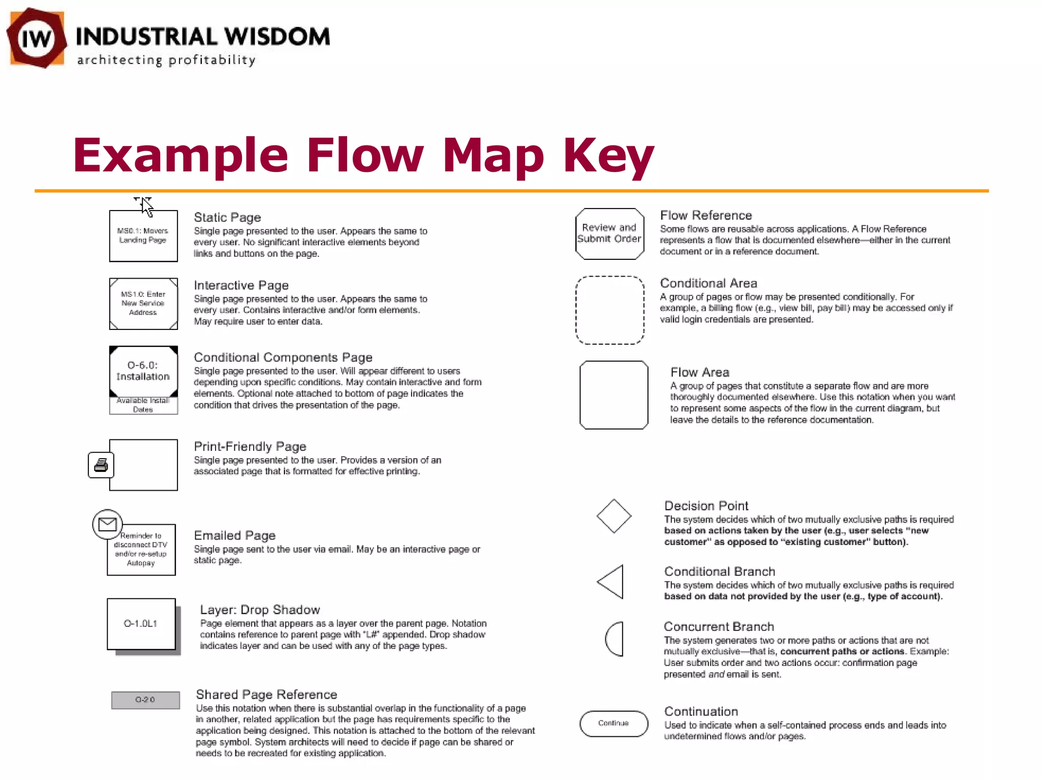 How UXD Can Provide Leadership Skills for Complex Software Projects: A ...