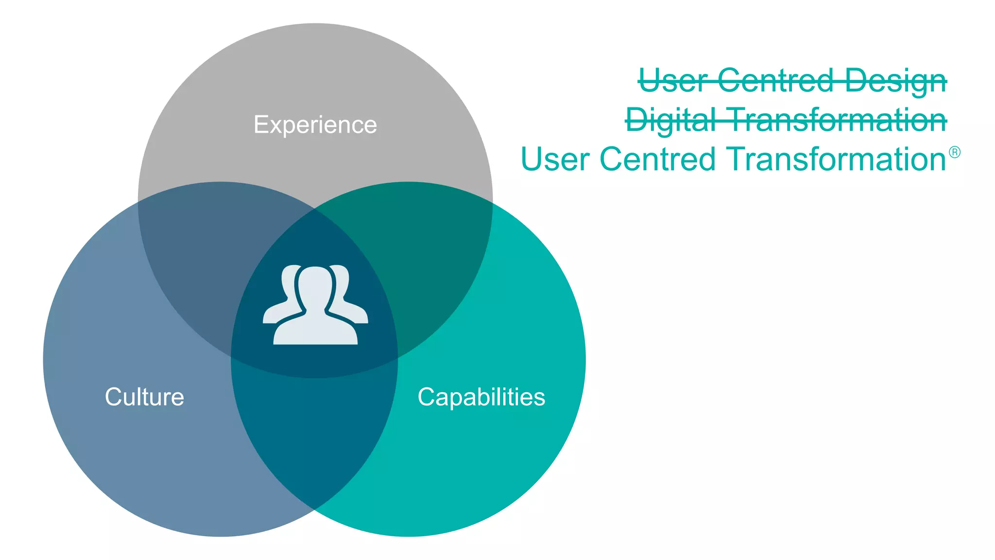 Optimizing Dementia Diagnosis - Using big data & design thinking to drive early intervention | PPT