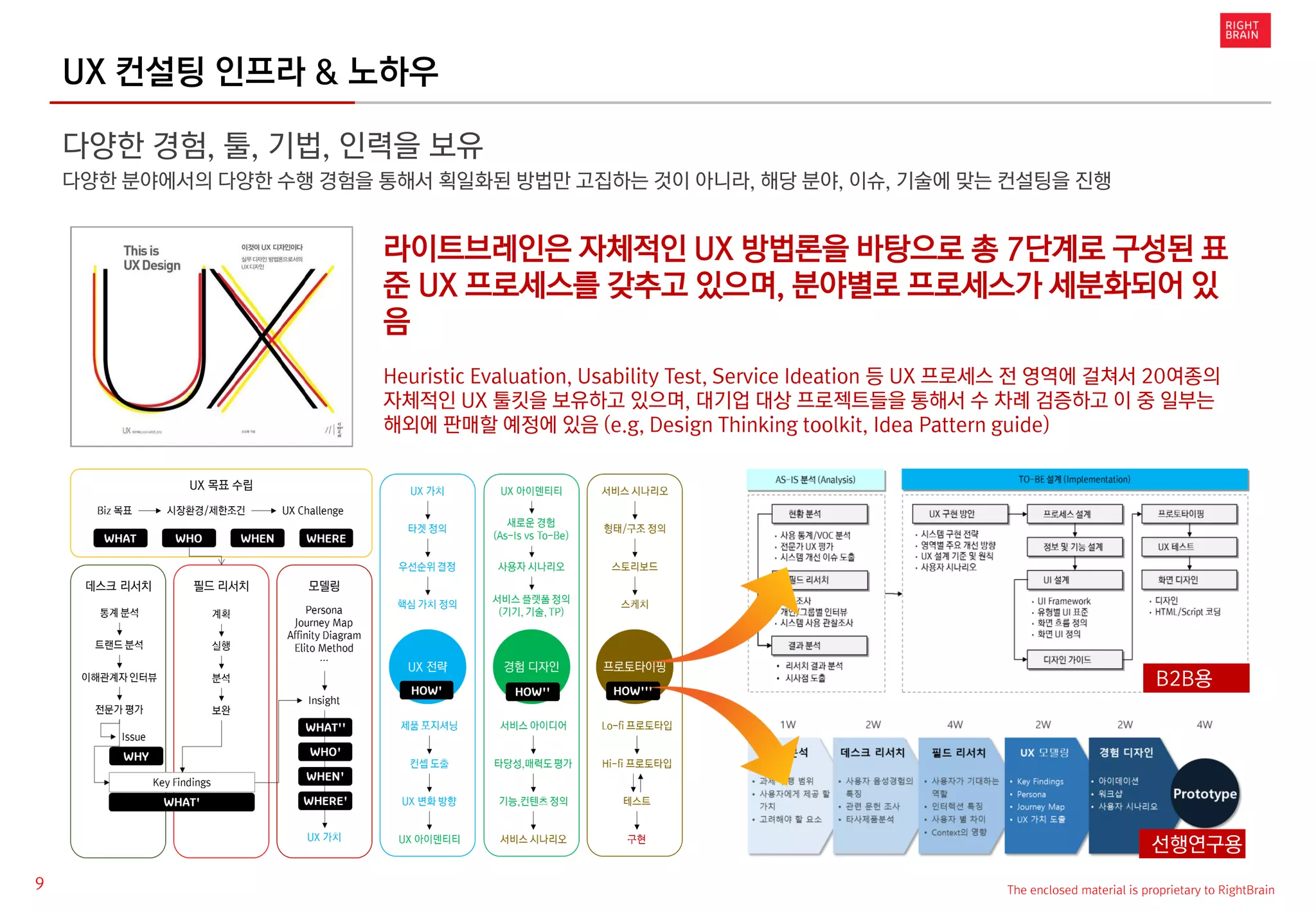 UX discovery 7th rightbrain_part1 | PDF