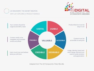 UX Discovery: Your Secret Weapon To Business Success | PPT